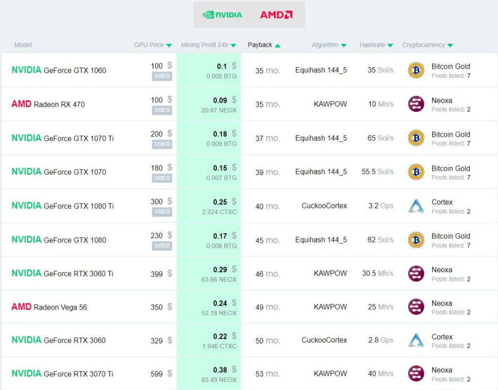 Merge後のGPUマイニング、稼げる可能性はあるか？ - HUBSTAR