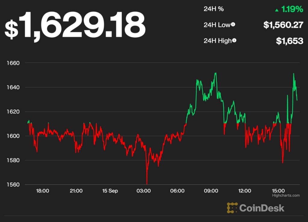 イーサリアム、Merge完了後も横ばい - HUBSTAR