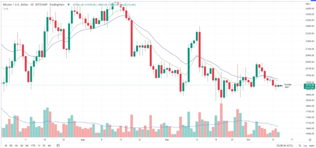 【US市場】ビットコイン、イーサリアムはわずかに上昇 - HUBSTAR
