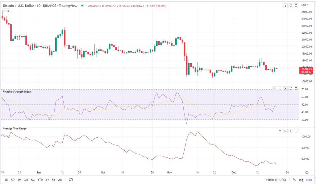 【US市場】ビットコイン、イーサリアムは横ばい - HUBSTAR