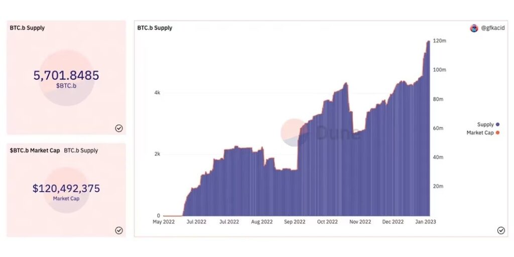 アバランチ上のビットコイン（BTC.b）、ライトニングネットワークを超える - HUBSTAR