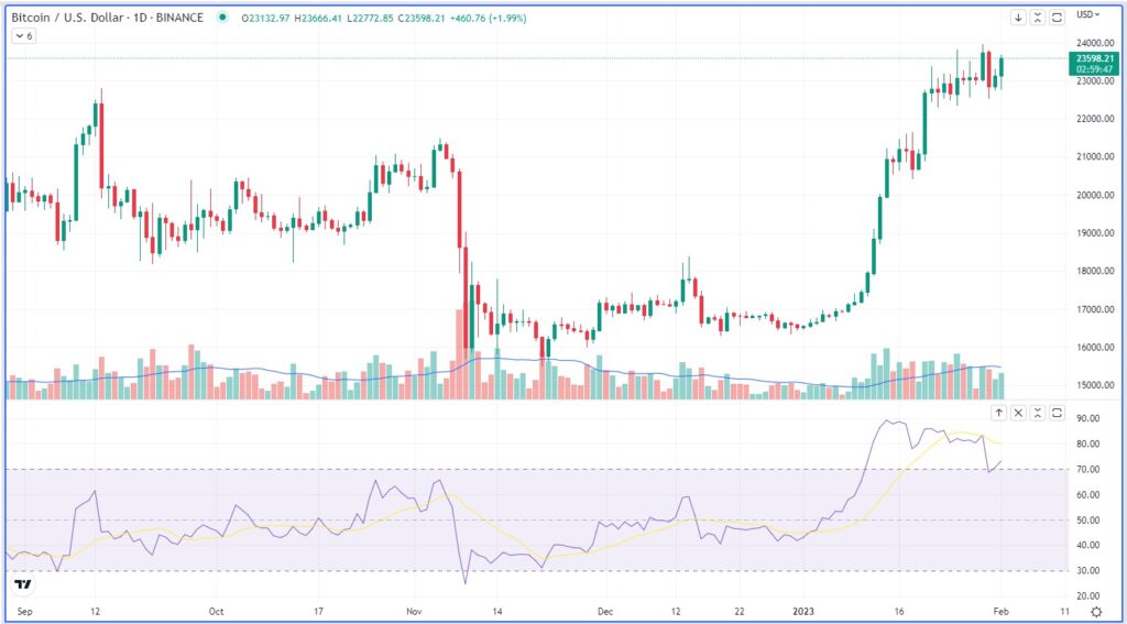 市場分析：FRBが0.25％の利上げ決定、他にも注目すべき経済データが続く - HUBSTAR