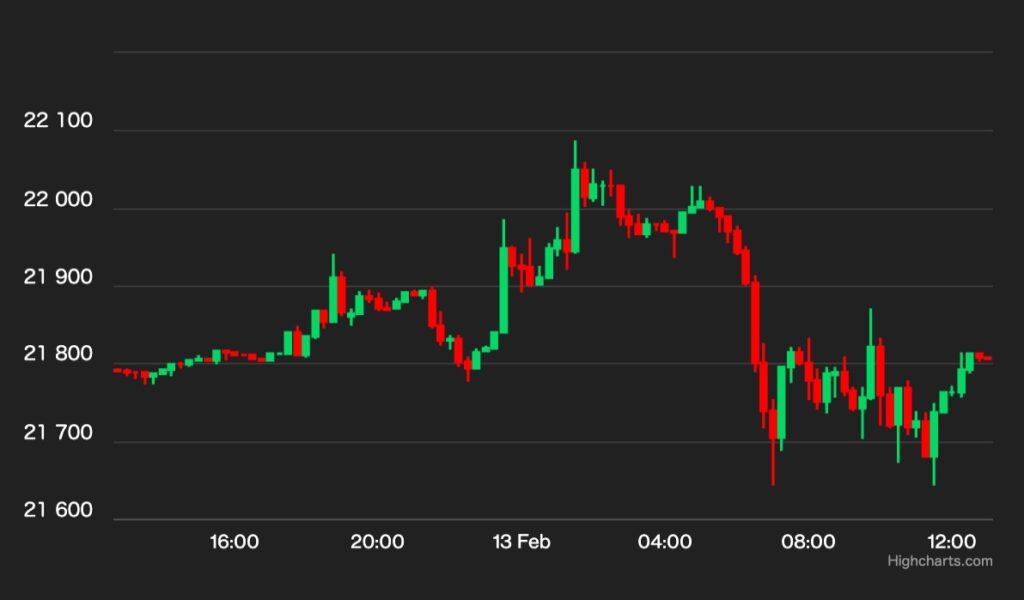 【週末の動き】ビットコイン、2万ドルを試す動きとなるか - HUBSTAR