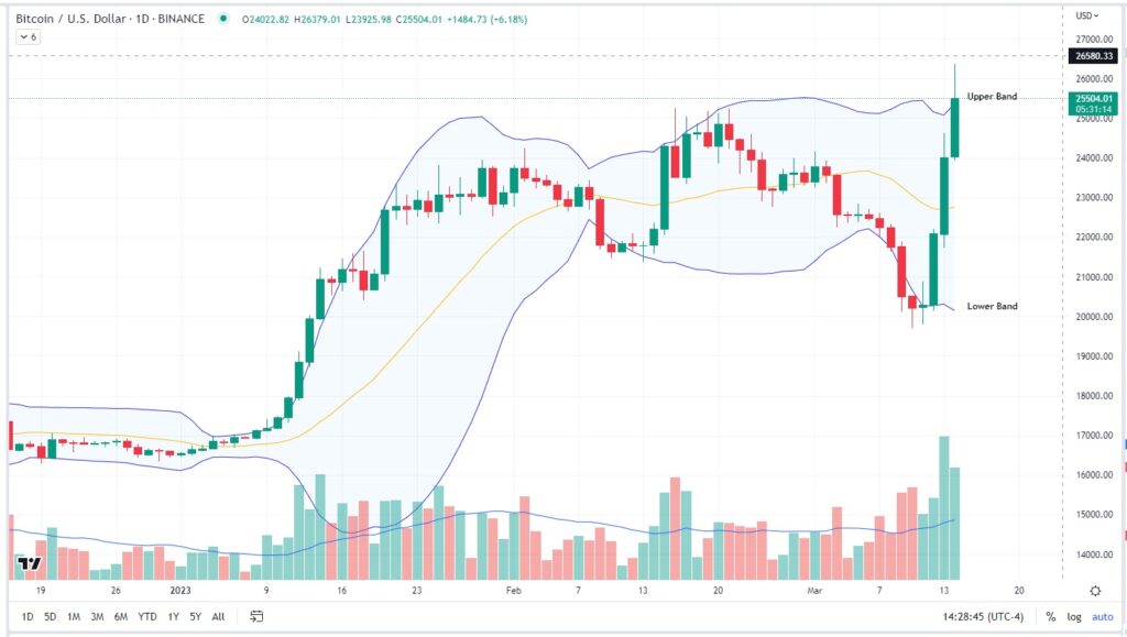 FRBの次の動きは？──利上げ継続か、逆のシナリオか - HUBSTAR