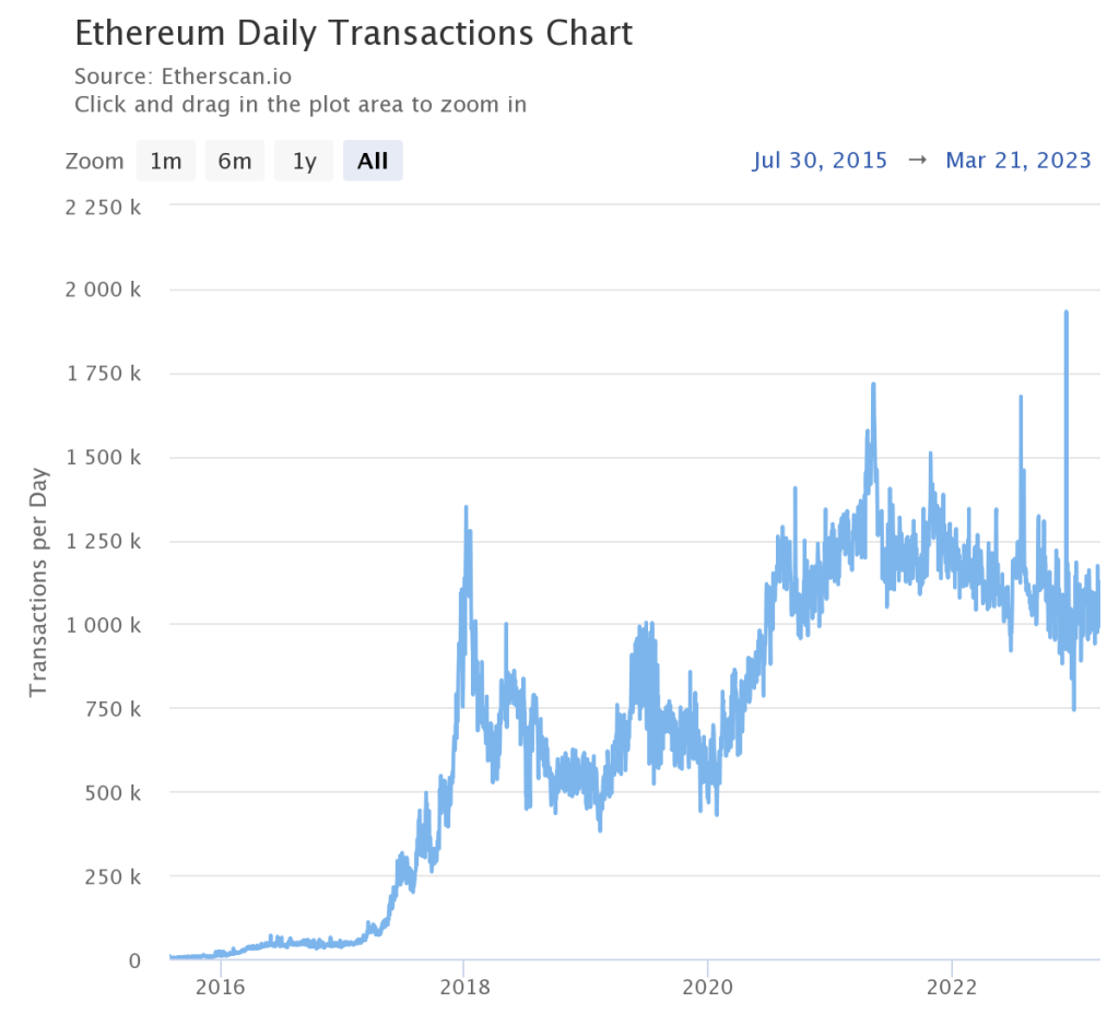 TRC-20とは？ ERC-20との違いやウォレット・送金手順を画像付きで解説 - HUBSTAR