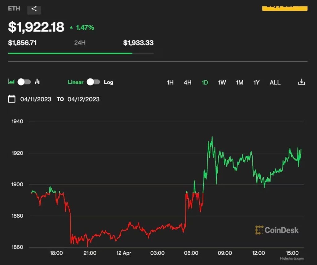 イーサリアム、横ばい──シャンハイ実行も価格に動きは見られず - HUBSTAR