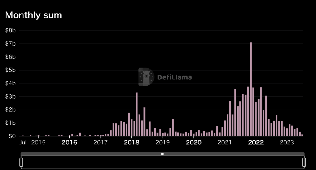 仮想通貨とVC(ベンチャーキャピタル)の関係・影響と注目点 - HUBSTAR