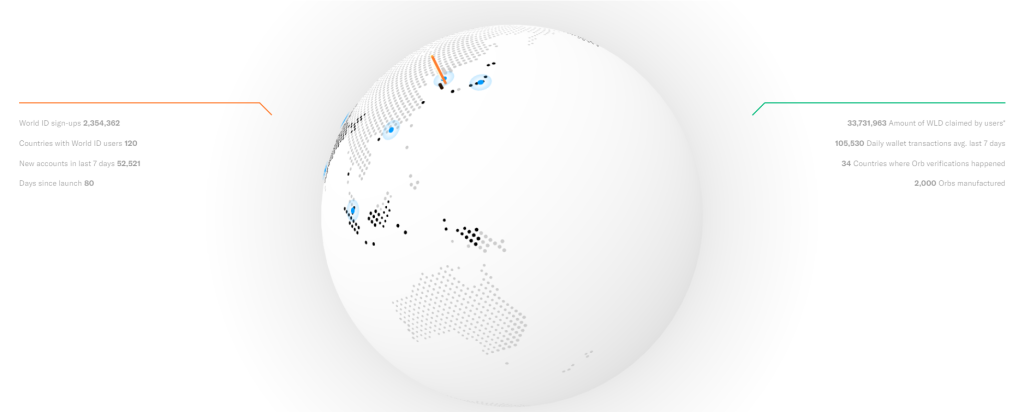 ワールドコイン(WLD) の買い方とは?価格チャートや将来性を徹底解説 - HUBSTAR