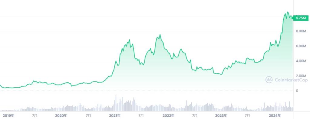 【ビットコイン vs イーサリアム】買うならどっち?違い·価格·将来性を徹底比較 - HUBSTAR